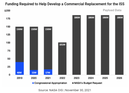 Opinion: Protecting the Future of the ISS