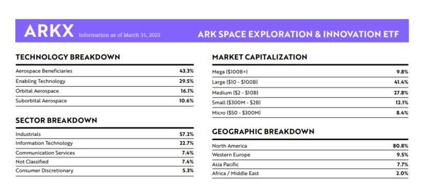 ARKX Q1 Recap