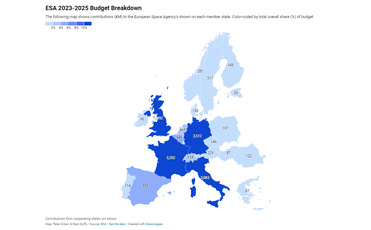 ESA Gets Nearly 17% Funding Boost