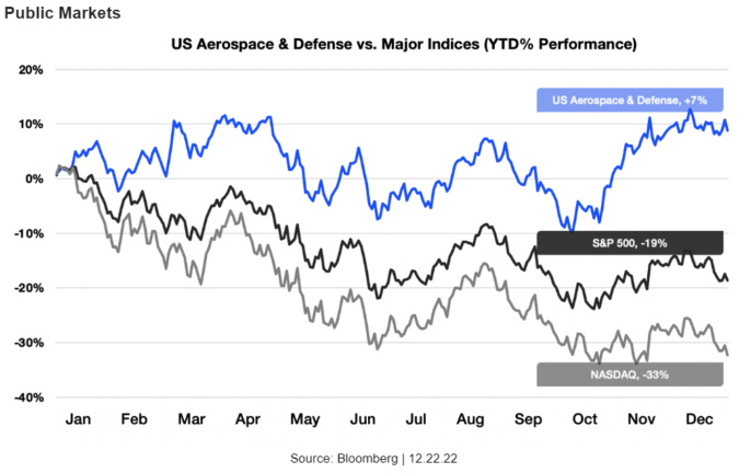 Space Markets: The Year in Review