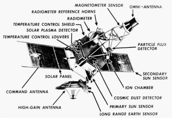 60 Years Since Mariner 2's Venus Flyby