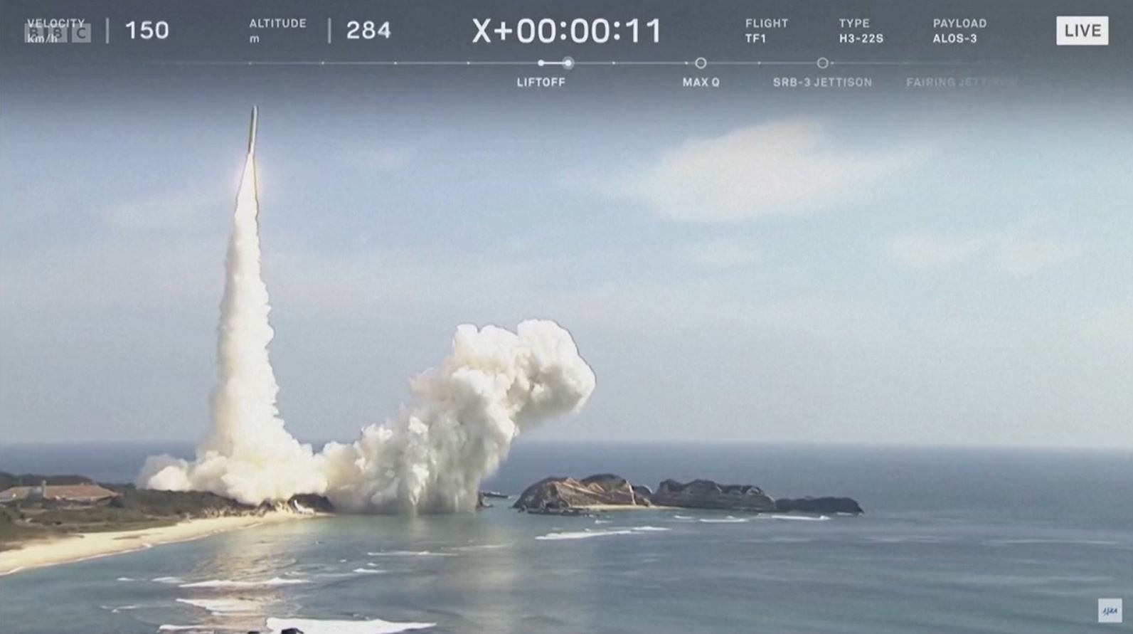 H3 Fails on Second Debut Attempt - Payload