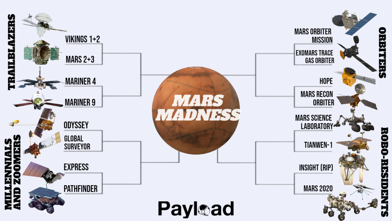 Payload Presents: Mars Madness