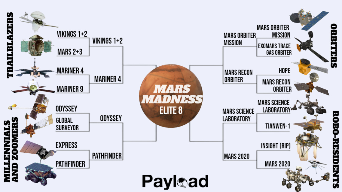 Payload Presents: Mars Madness