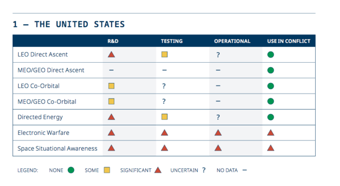 Secure World Foundation Releases 2023 Update to Counterspace Report