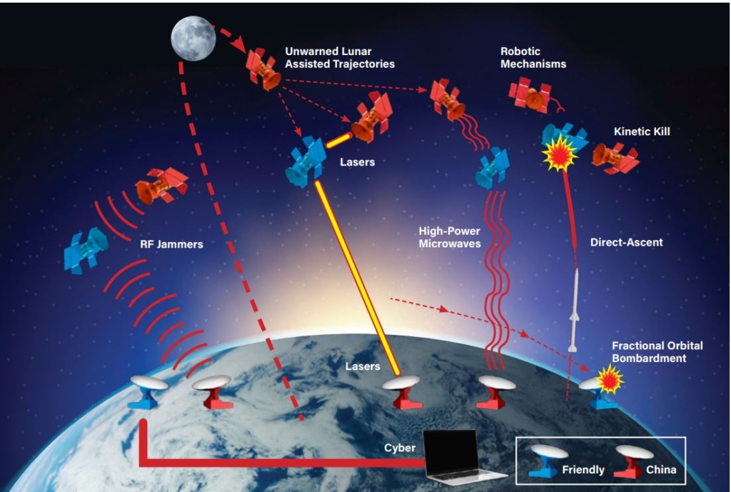 Mitchell Institute Encourages the Development of Counterspace Capabilities
