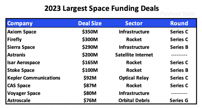 Space Markets: The Year in Review