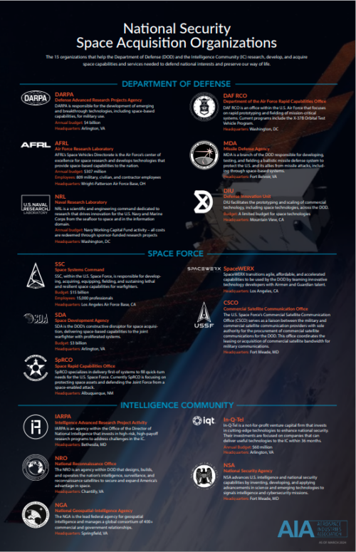 A National Security Space Acquisition Primer