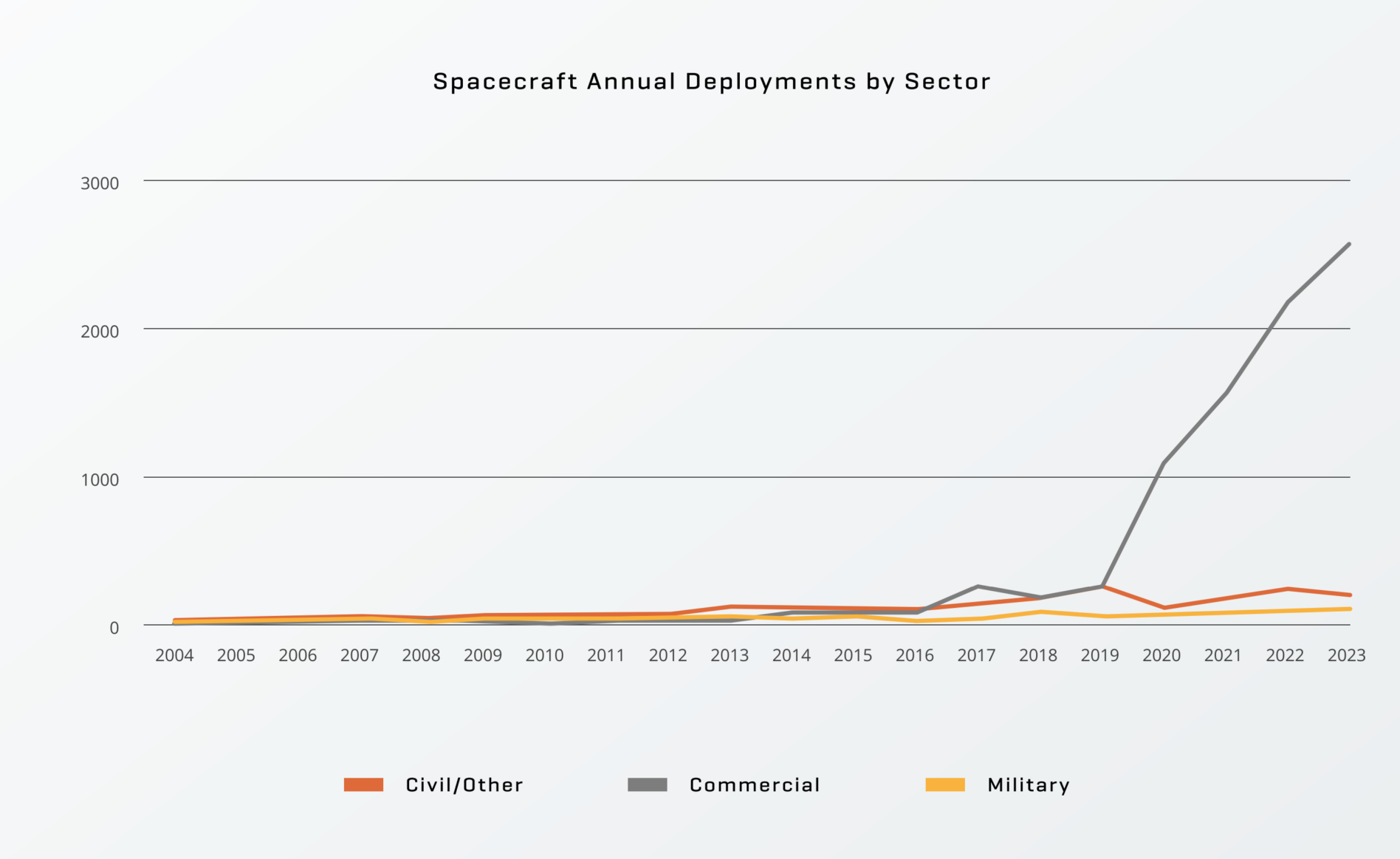 Slingshot Highlights Massive Growth in Space Activity—And Insurance Losses