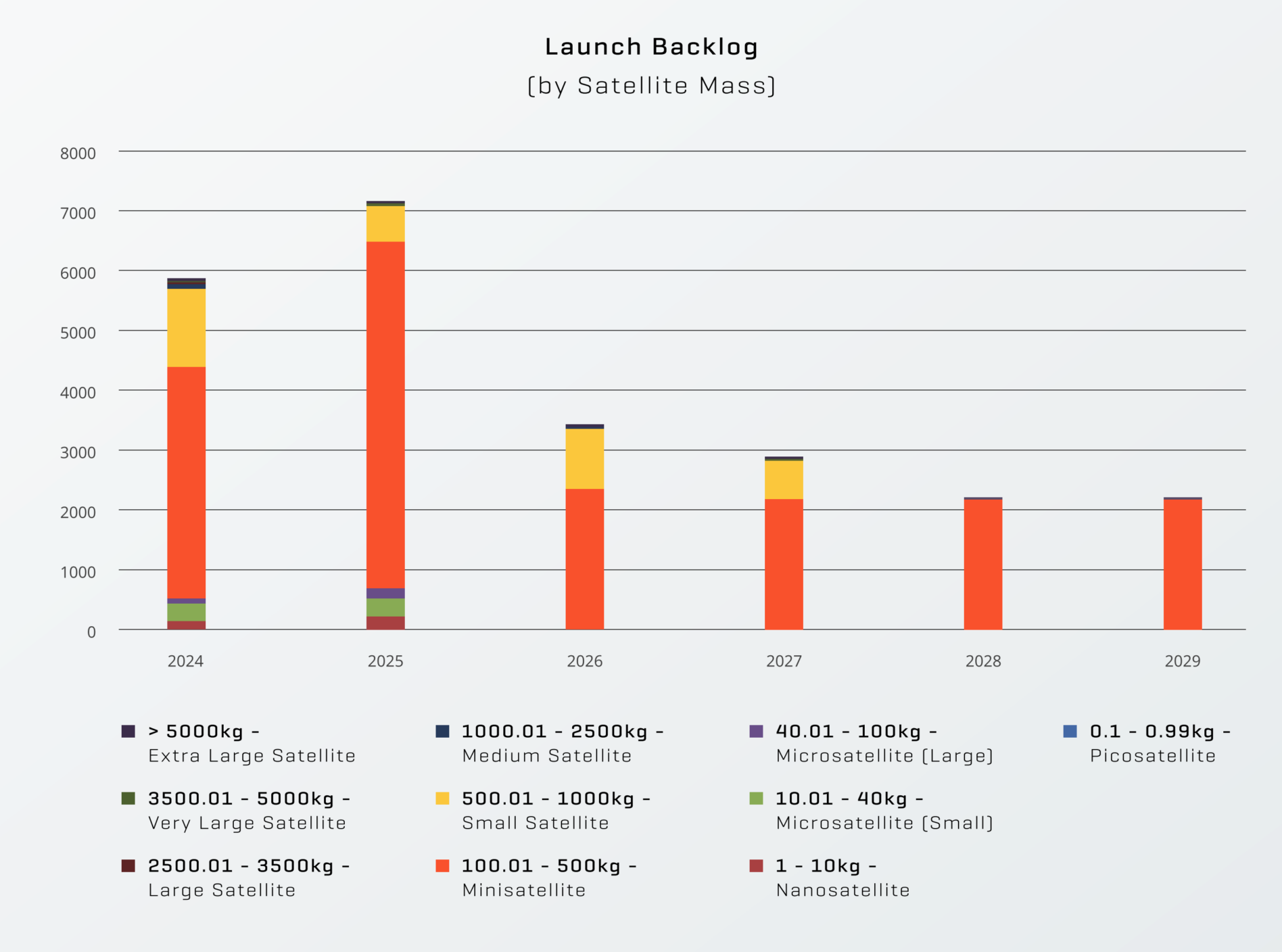 Slingshot Highlights Massive Growth in Space Activity—And Insurance Losses