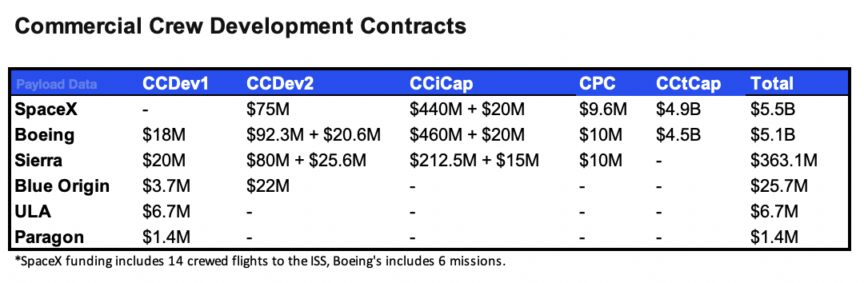 Starliner by the Numbers: Payload Research