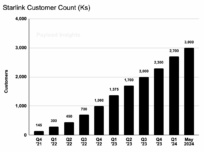 Starlink Mini Impact and Rapid Terminal Iteration: Payload Research