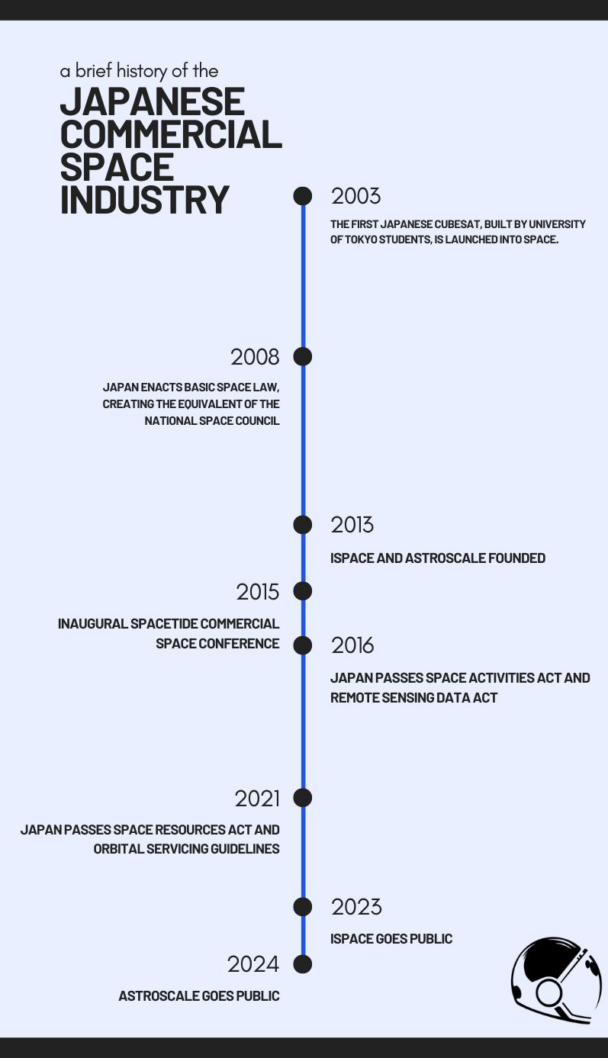 The Rise of Japan's Commercial Space Industry