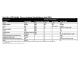 Tracking Next-Gen LEO Satcom Constellations: Payload Research