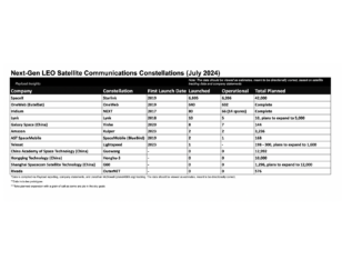 Tracking Next-Gen LEO Satcom Constellations: Payload Research