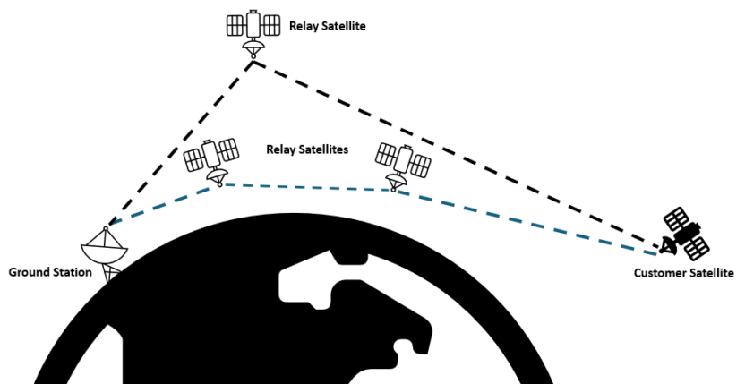 Impact of In-Space Relay Networks on Ground Station as a Service