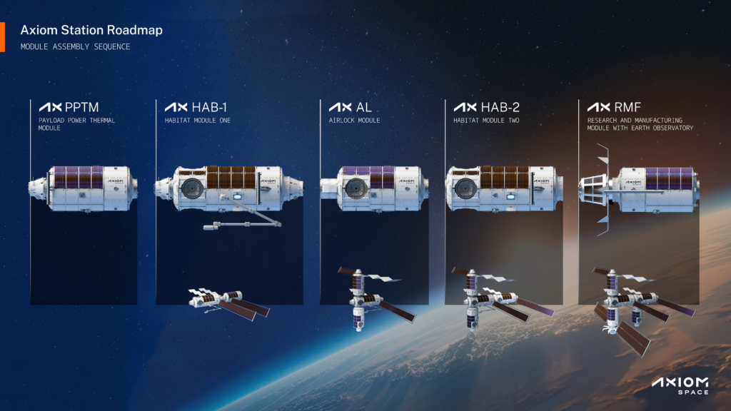 Axiom Space Adjusts Space Station Plans - Payload