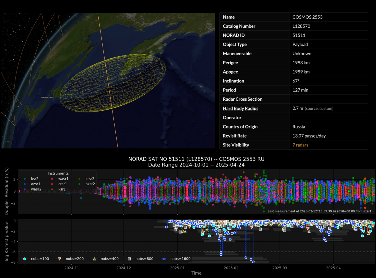 Tumbling Russian Sat Highlights Counterspace Threat